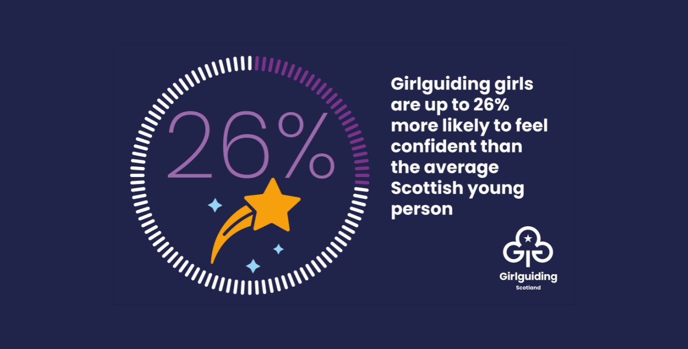 Girlguiding Scotland raises the confidence of girls - Girlguiding Scotland